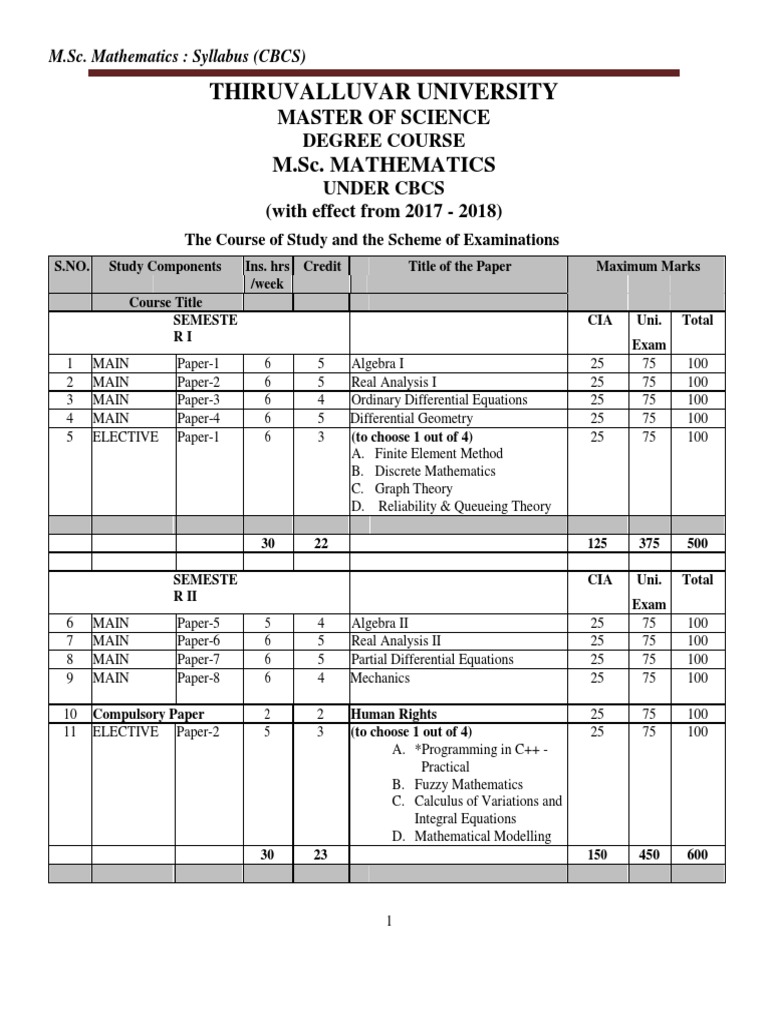 Thiruvalluvar University: M.Sc. Mathematics | PDF | Series (Mathematics ...