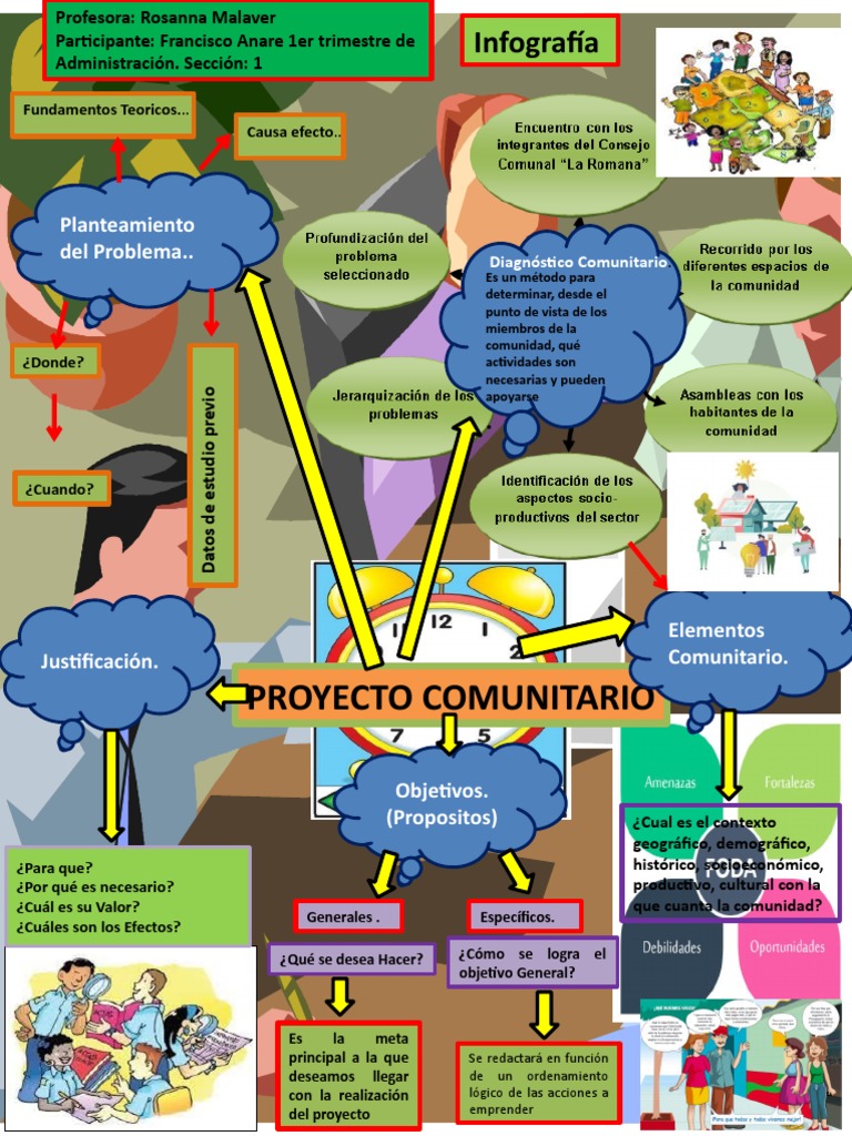 Presentation2. Infografia-Proyecto-Comunitario | PDF | Cognición