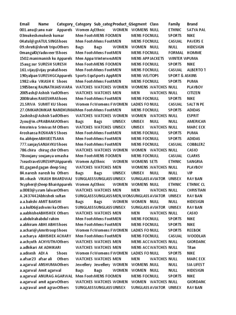 Product Sales Data Overview | PDF | Sports Equipment | Walking