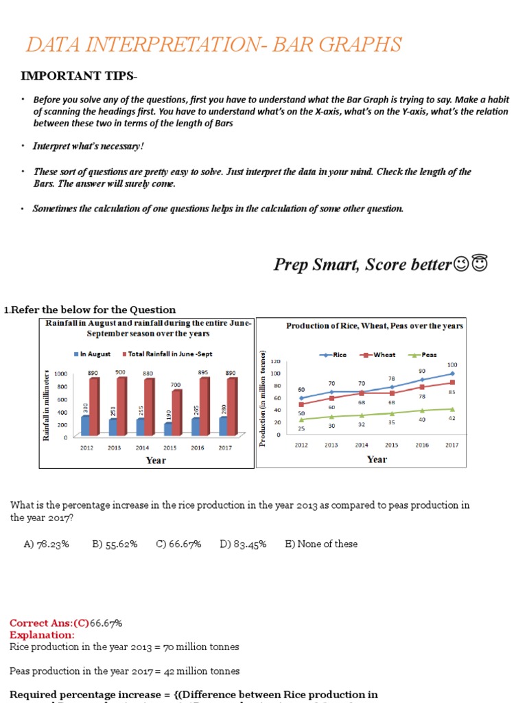 Data Interpretation-Bar Graphs: Prep Smart, Score Better | PDF | You Tube
