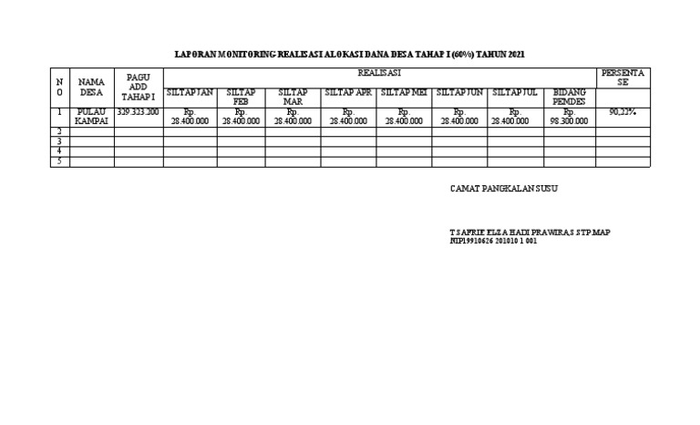 Laporan Monitoring Realisasi Alokasi Dana Desa Tahap I Desa Pulau