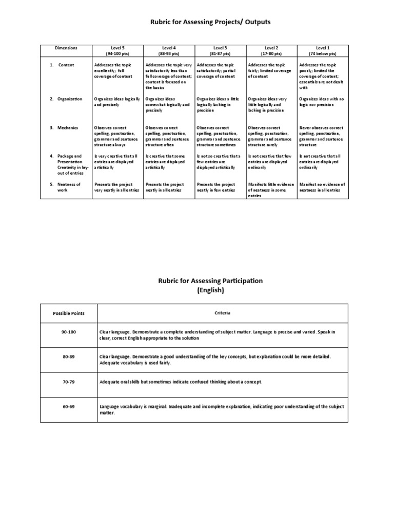 Rubrics Intermediate 2 | PDF | Rubric (Academic) | Understanding