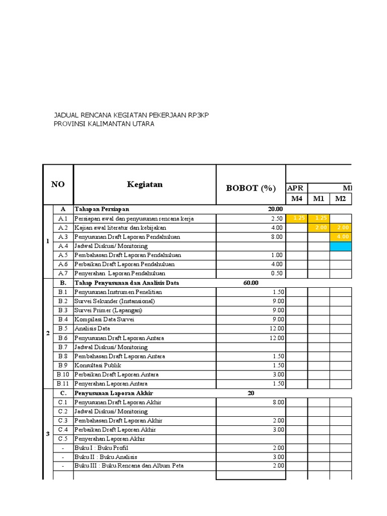 Rencana Kegiatan RP3KP Kalimantan Utara | PDF | Seni