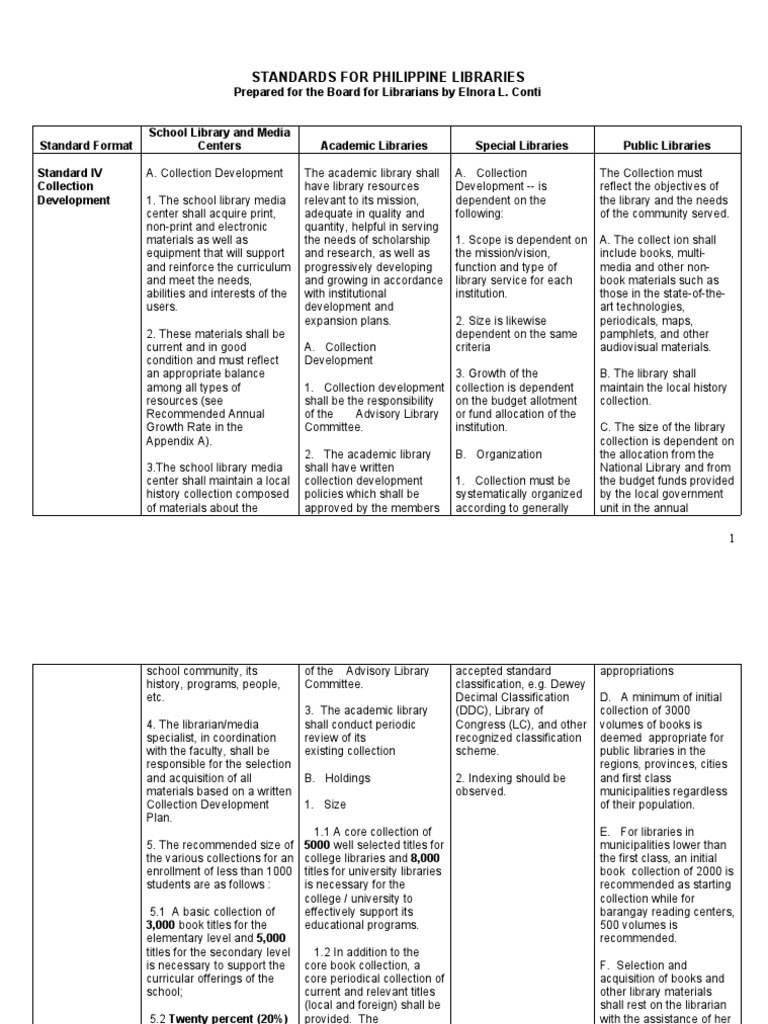 Collection Standards For Philippine Libraries | PDF | Libraries ...