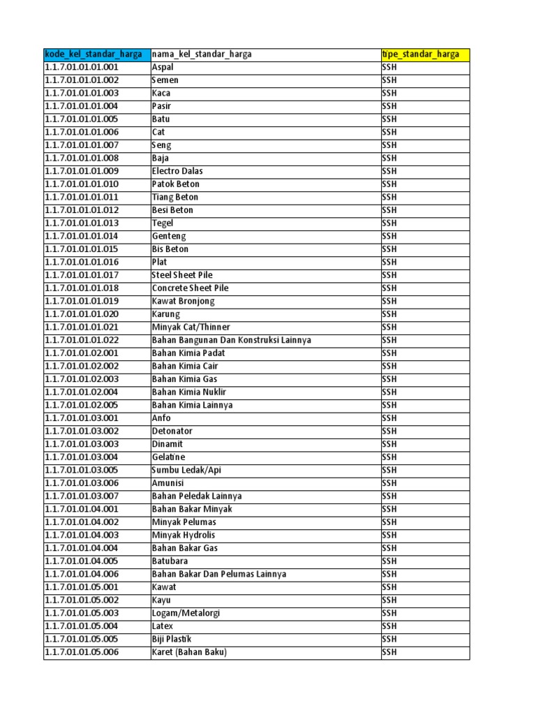 Format Sbu SSH 2022 | PDF