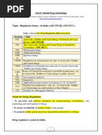 SUPAC Guidelines PPT - 1 | PDF | Pharmaceutical Formulation | Food And ...