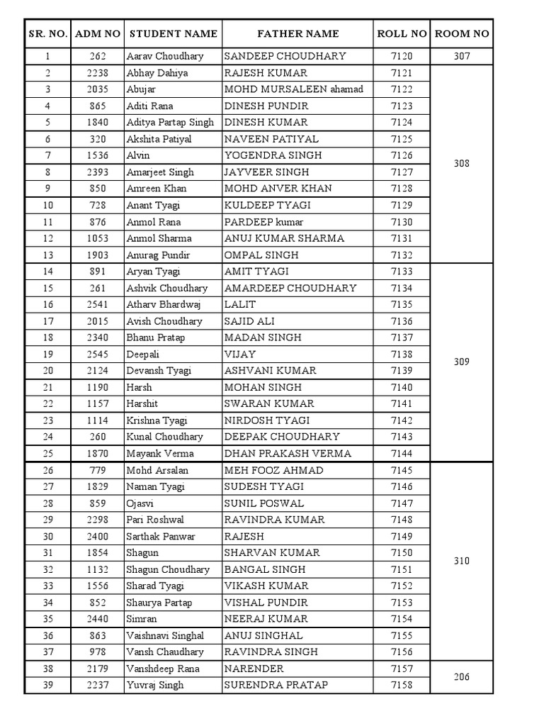 Sr. No. Adm No Student Name Father Name Roll No Room No | PDF