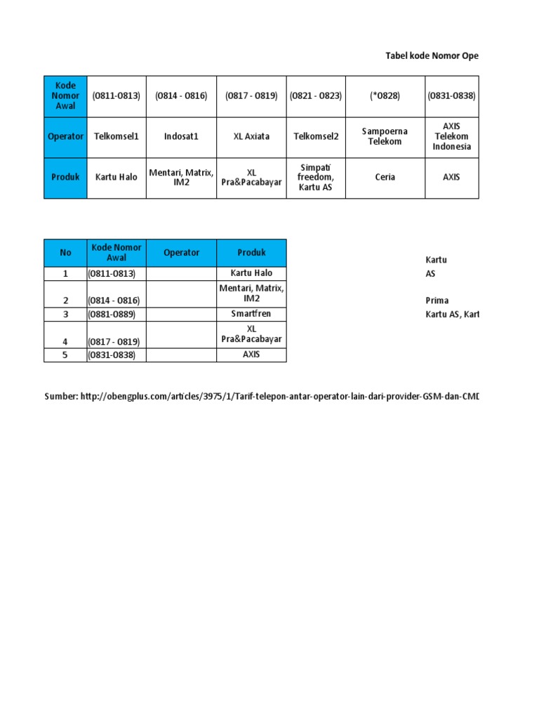 1544758296.tabel Kode Nomor Operator Telekomunikasi | PDF | Teknologi ...