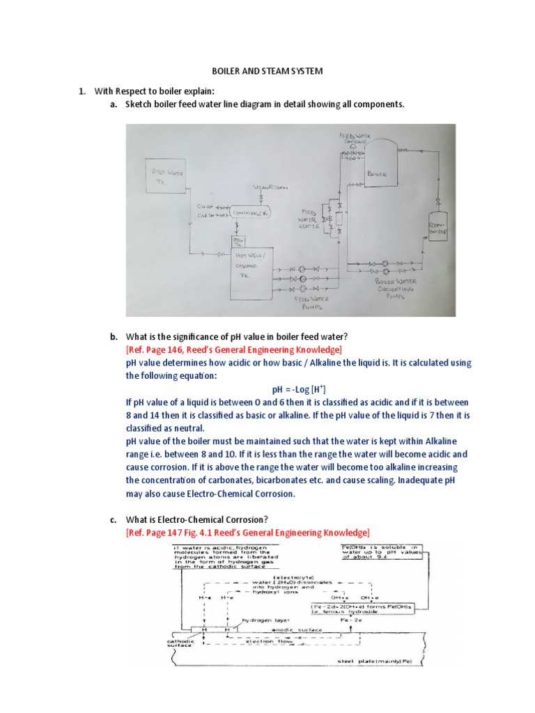 A. Sketch Boiler Feed Water Line Diagram in Detail Showing All ...