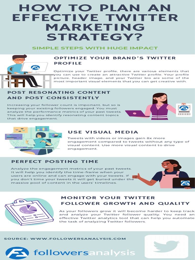 How To Plan An Effective Twitter Marketing Strategy | PDF