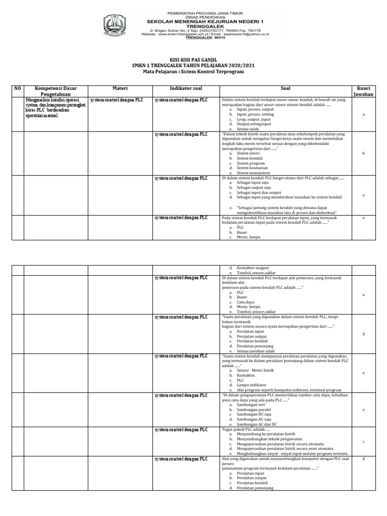 Kisi-Kisi SKT Xi 2021 Genap | PDF
