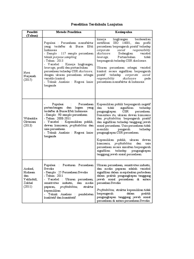 Contoh Tabel Penelitian Terdahulu | PDF