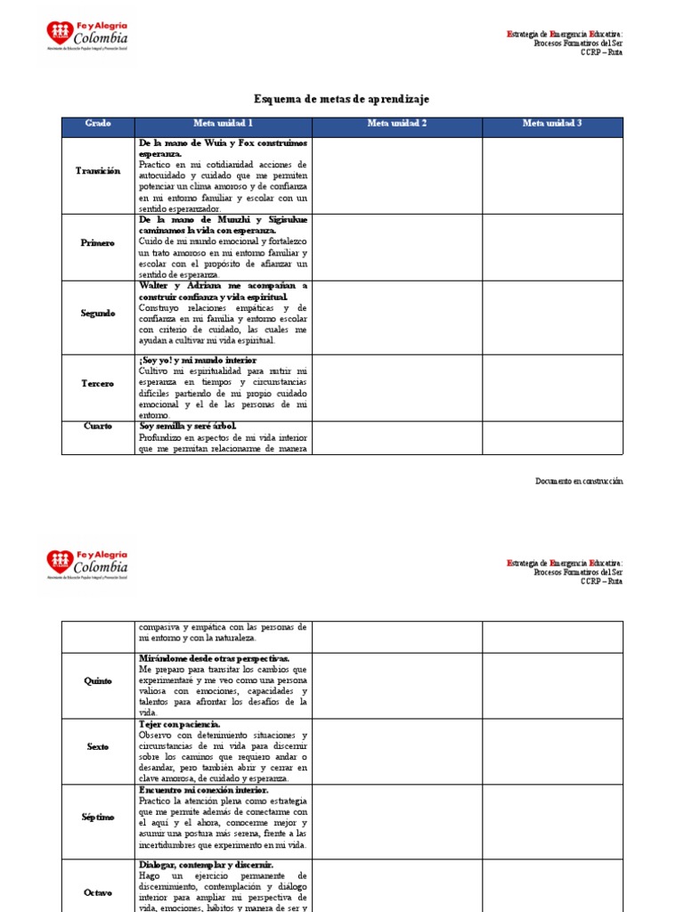 Esquema de Metas CCRP | PDF | Las emociones | Sicología