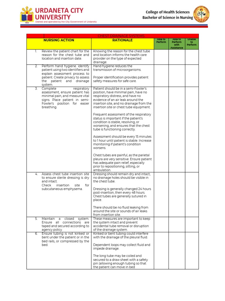 Chest Drainage Checklist | PDF | Health Sciences | Medicine