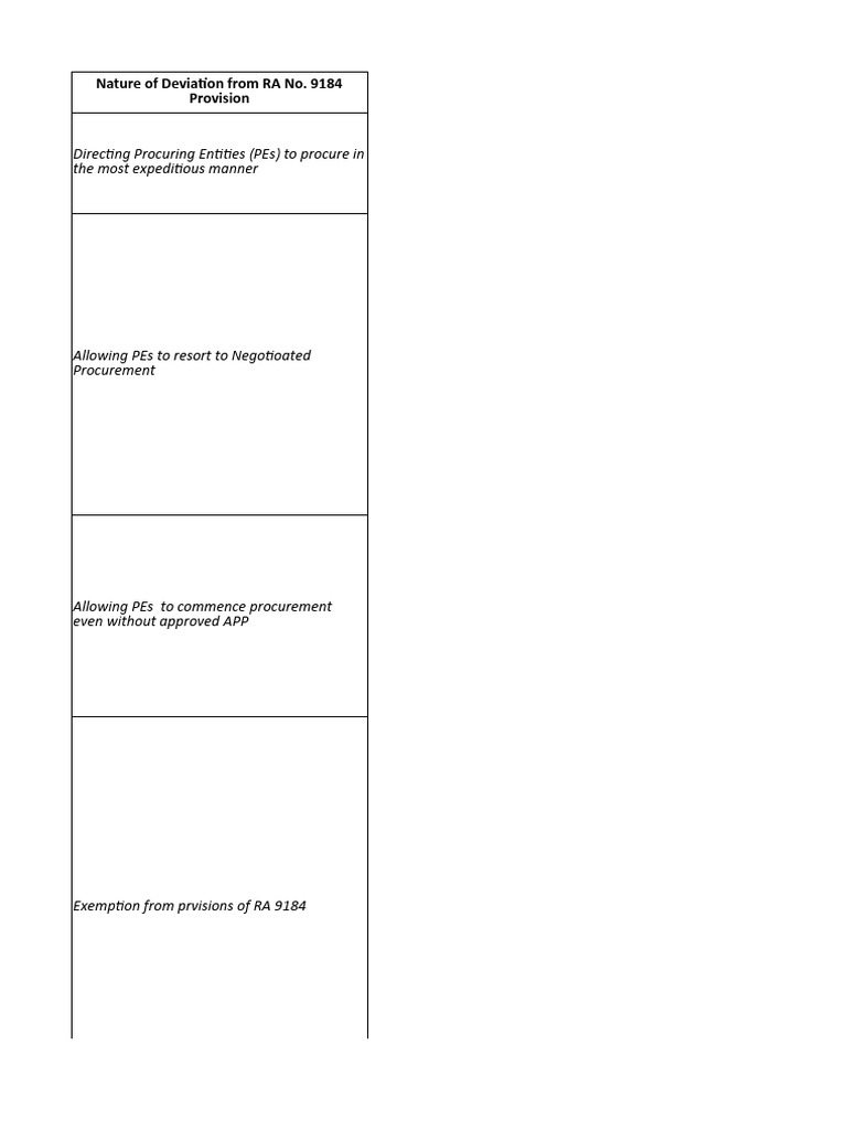 Matrix of Specific Provisions Per Bayanihan Act Vs RA 9184 | PDF ...