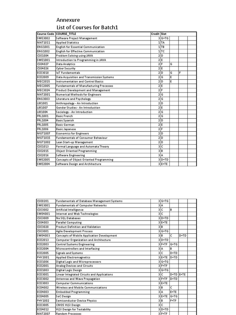 Annexure List of Courses For Batch1 | PDF | Computing | Computer Engineering