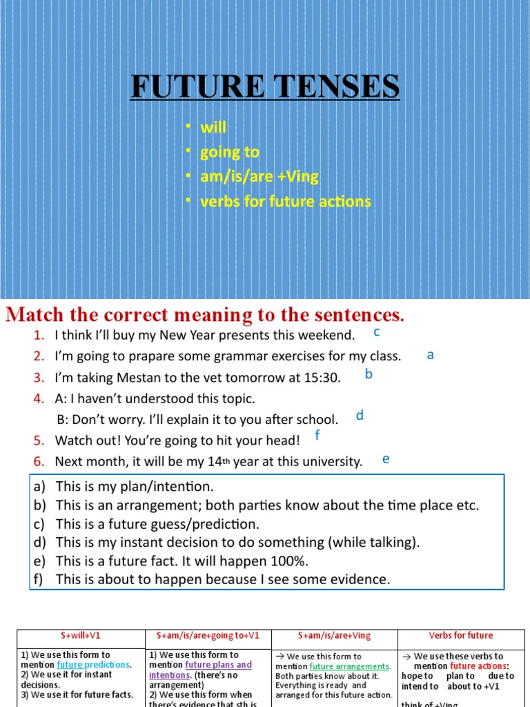 Future Tenses Explained | PDF | Grammatical Tense | Linguistic Typology