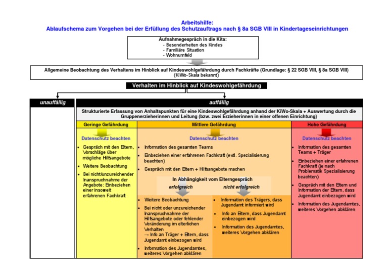 1.4.1.2 Ablaufschema Zur KiWo-Skala Kita | PDF
