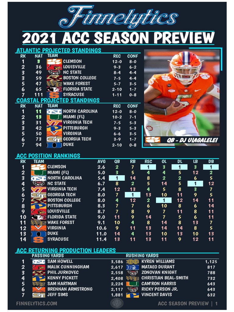 2021 ACC Season Preview | PDF | Atlantic Coast Conference | Clemson ...