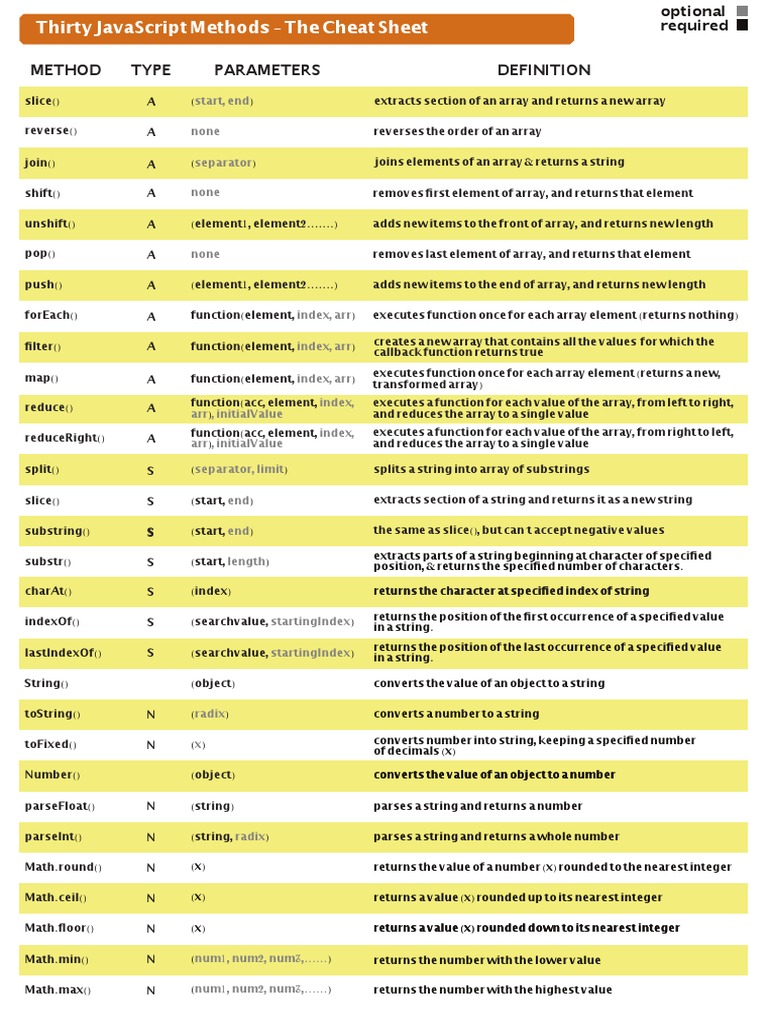 Thirty Javascript Methods The Cheat Sheet Type Parameters Method Pdf Array Data Type 
