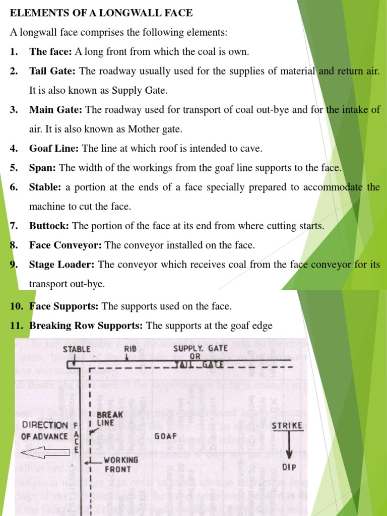 A Longwall Face Comprises The Following Elements | PDF