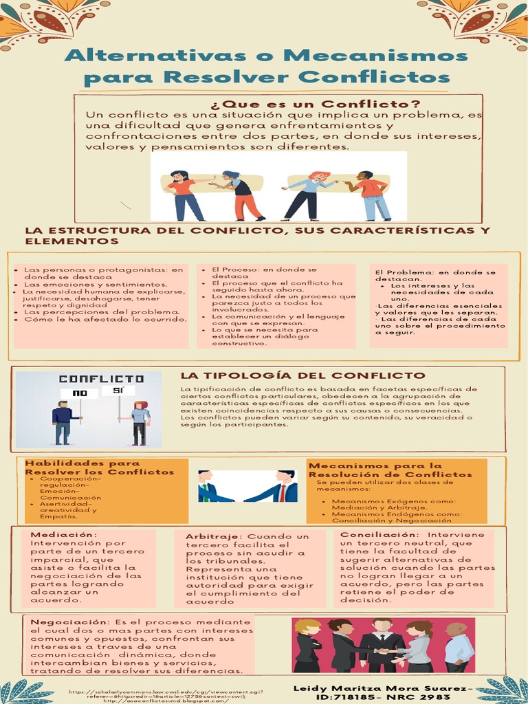 Infografia - Mecanismos para Resolver Un Conflicto | PDF | Conflicto (proceso) | Mediación