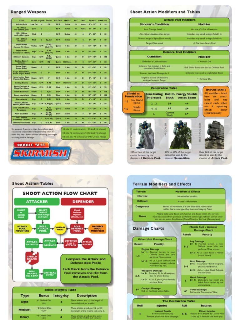MSSK v2 0 Playsheets Hi Res | PDF | Missile | Rifle