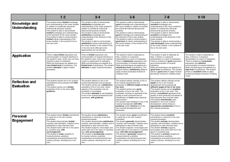 MYP Music Criteria and Rubric | PDF | Evaluation | Psychological Concepts