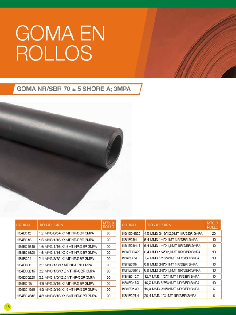 Gomas en Rollo | PDF