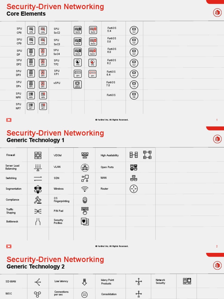 FTNT Icon Library External July 2021 | PDF | Firewall (Computing ...