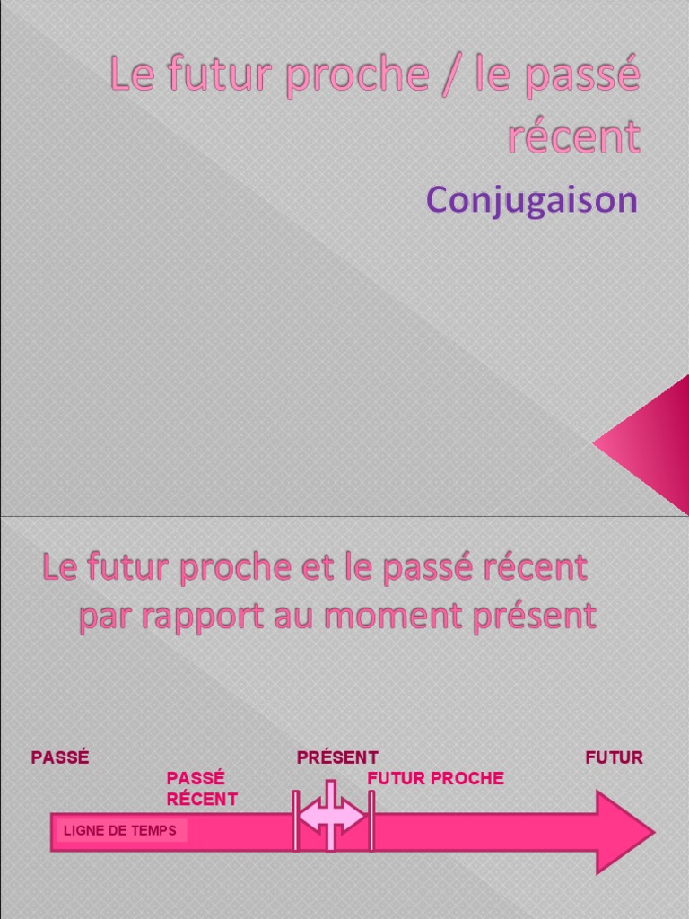 Le Futur Proche Et Le Passé Recent | PDF