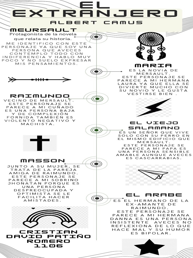 Infografia El Extranjero | PDF