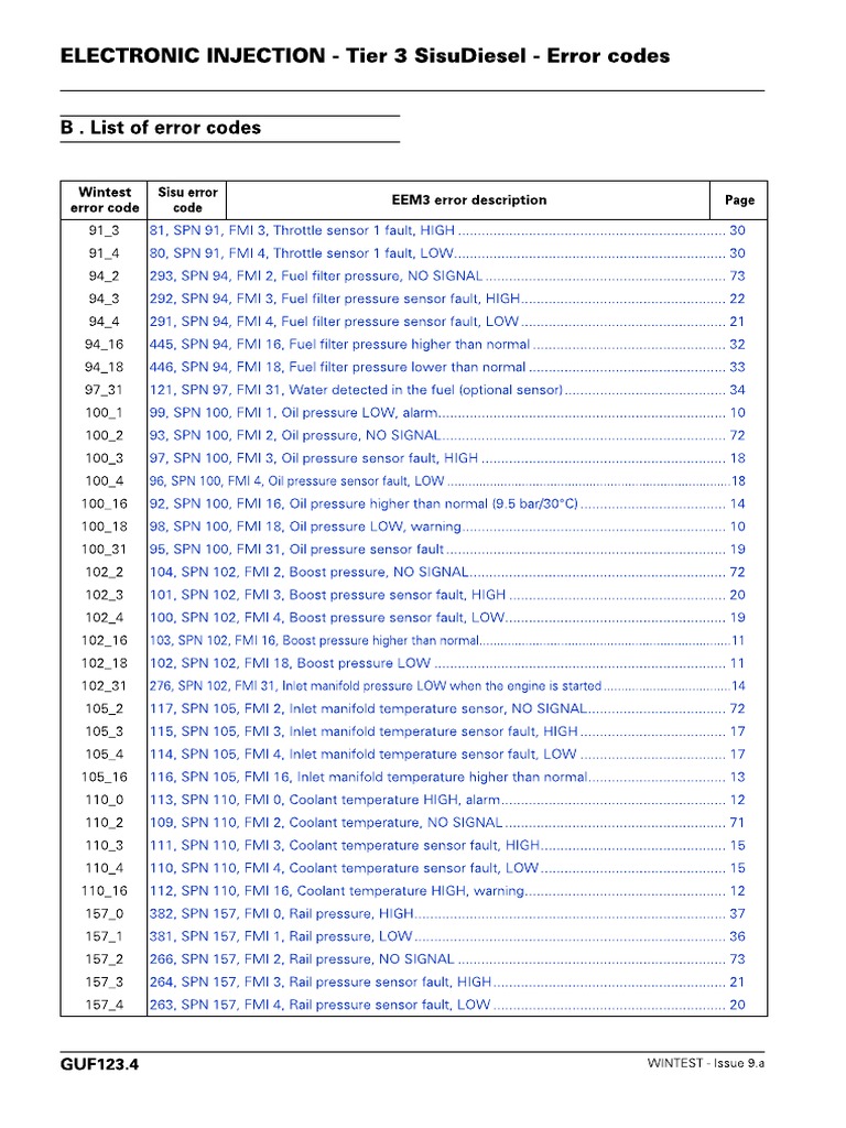 1 2 Electronic Injection Tier 3 Sisudiesel Error Codes | PDF