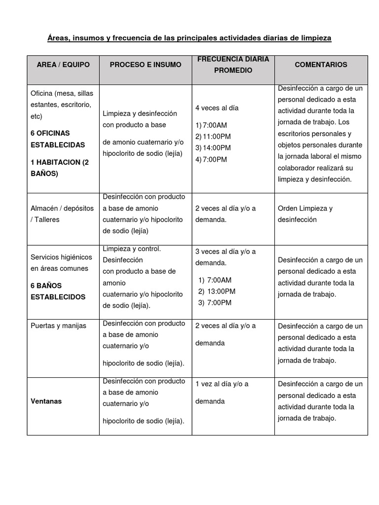Plan de limpieza y desinfección diaria | PDF | Blanqueador | Química de ...