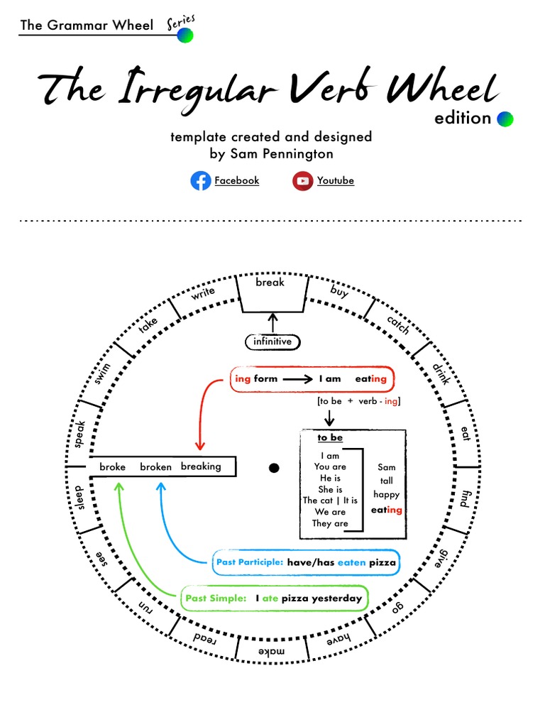 The Irregular Verb Wheel Template PDF | PDF | Semantic Units | Language ...