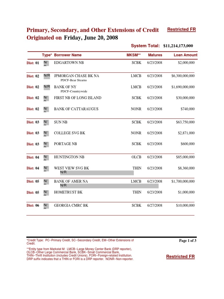 RPT PC Orig 20080620 | PDF | Credit | Finance & Money Management