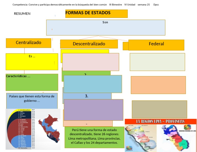 Formas de Estado | PDF