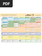 DAMA Wheel From DAMA DMBOK | PDF