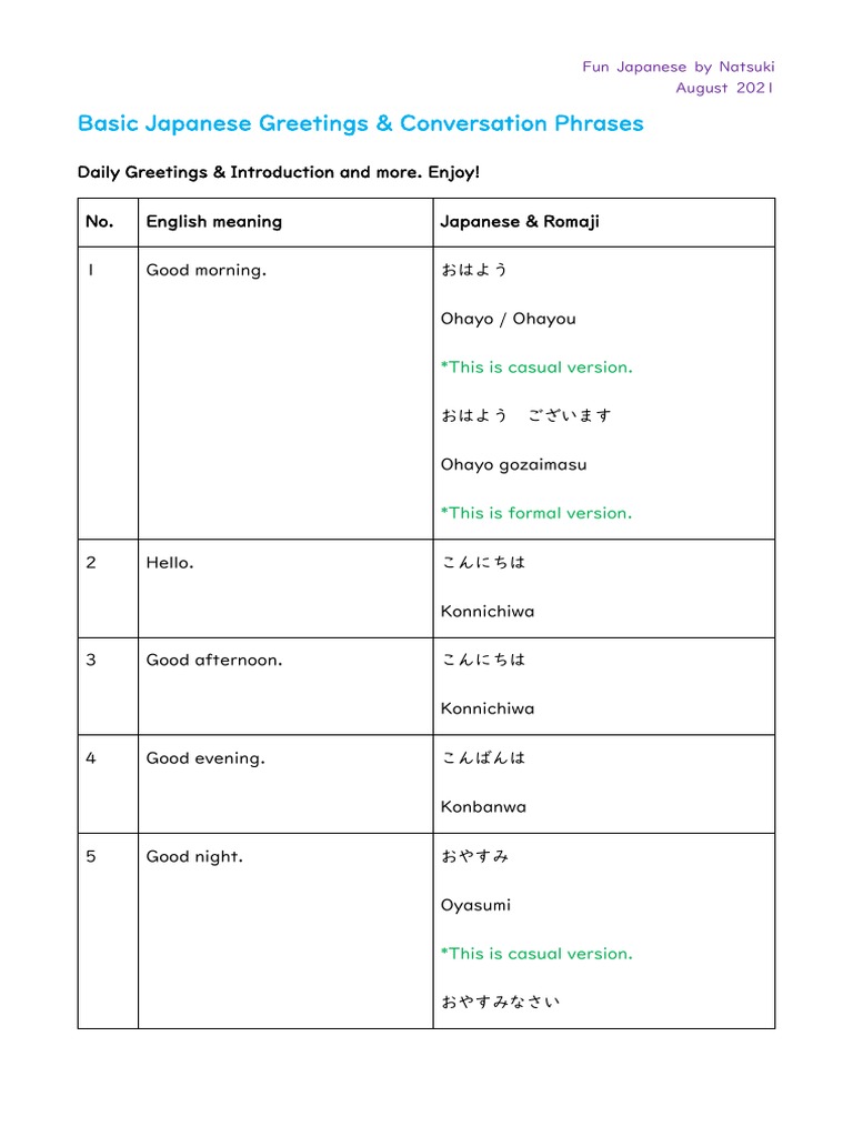 Japanese Greetings Conversation Phrases | PDF