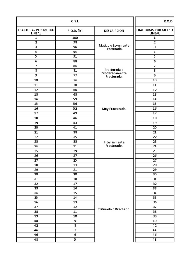 Plantilla de Cálculo RQD | PDF