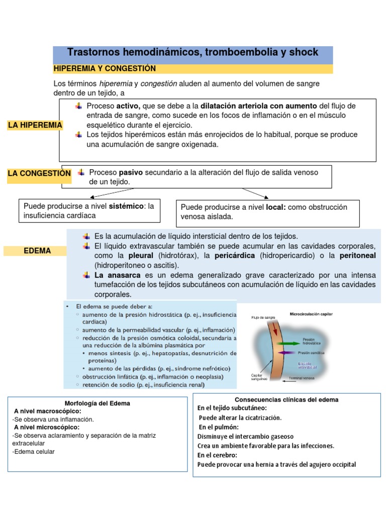 Trastornos Hemodinámicos, Tromboembolia y Shock | PDF | Coagulación | Hemostasia