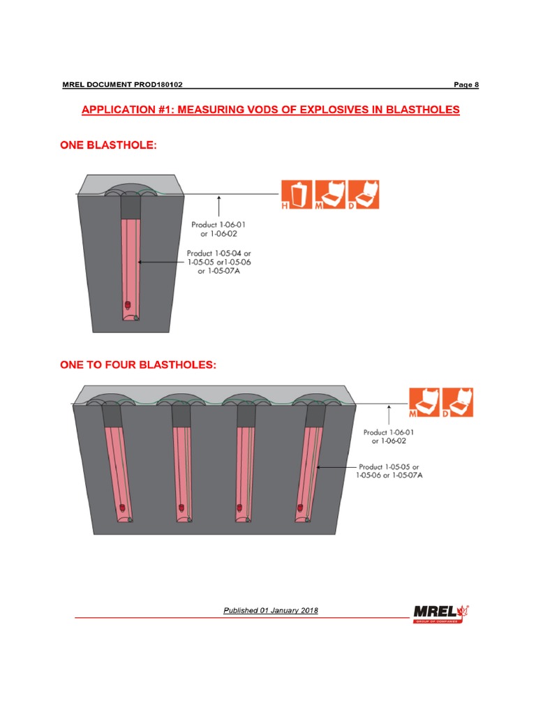 Brochure RG58 Coaxial Cable | PDF