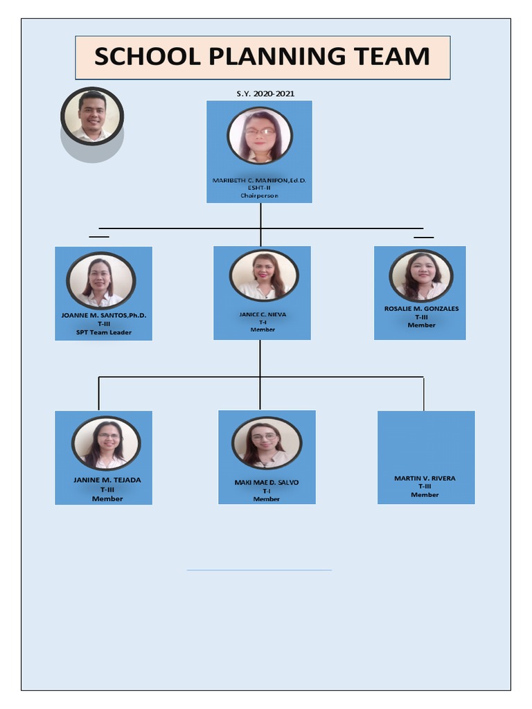 School Planning Team 2020-2021docx | PDF
