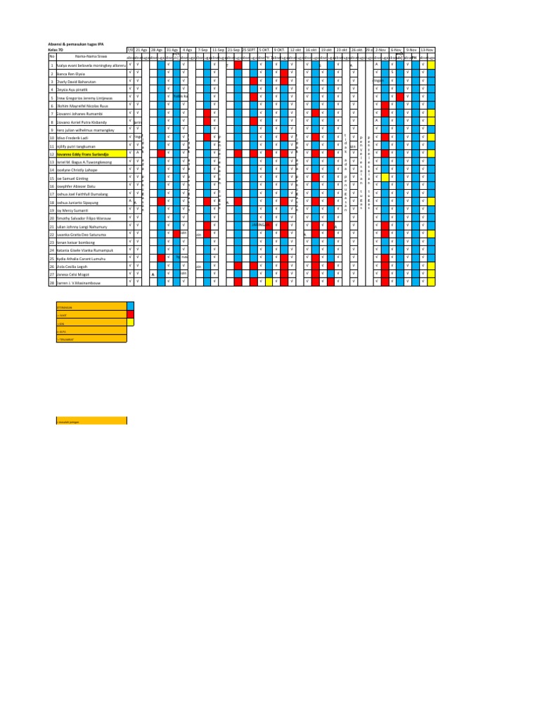 Ipa 7D - Rekap Absen& Tugas | PDF