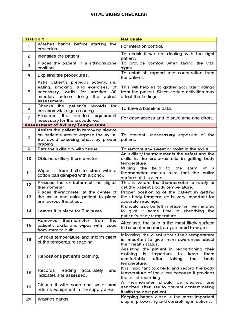 Vital Signs Checklist | PDF | Pulse | Breathing