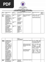 DLL - DLP Monitoring Checklist 2023 2024 | PDF | Philippines