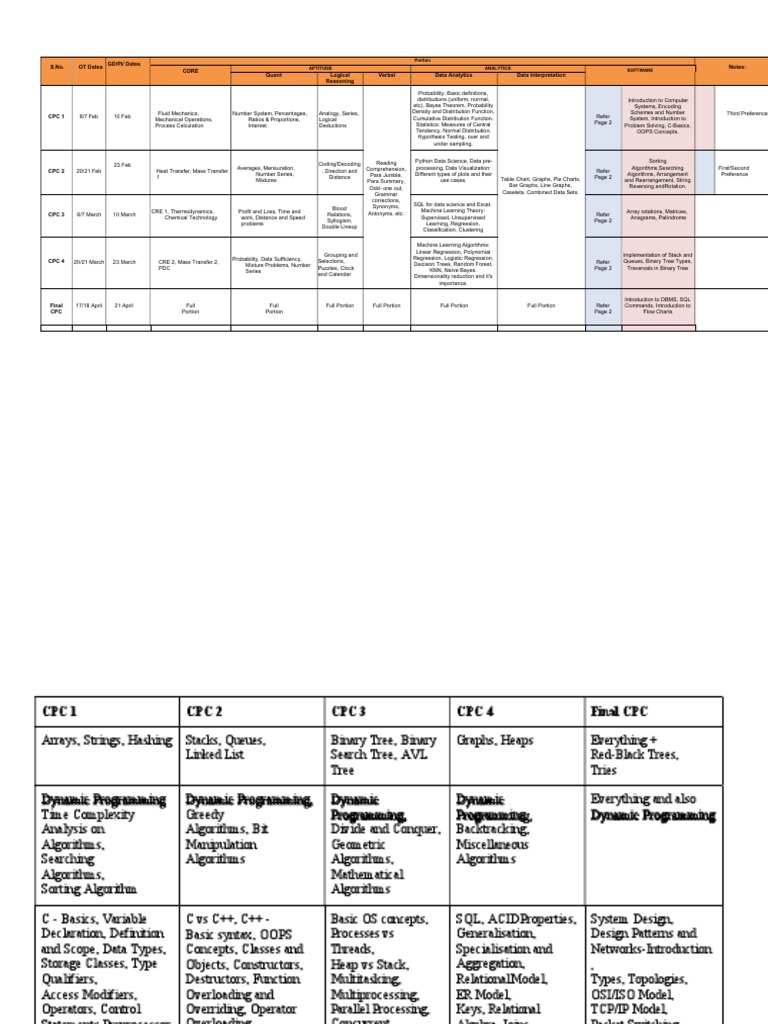 Chem 2021 CPC Schedule | PDF | Algorithms | Transmission Control Protocol