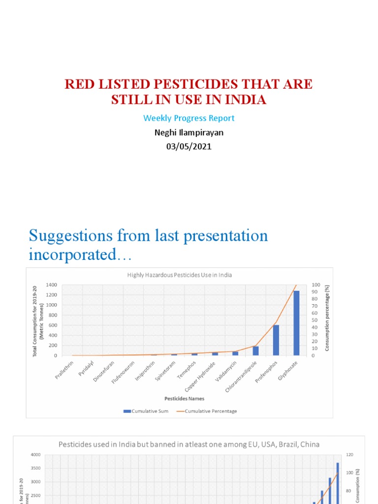 Red Listed Pesticides That Are Still in Use in India: Weekly Progress ...