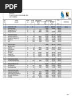 Contoh: (SAP) : Safety Accountability Program | PDF | Hazards | Safety