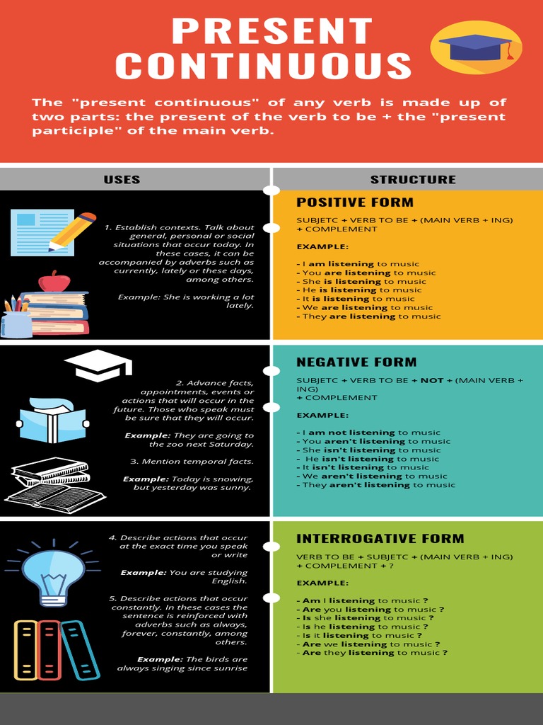 Present Continuous: Structure Uses | PDF | Verb | Subject (Grammar)